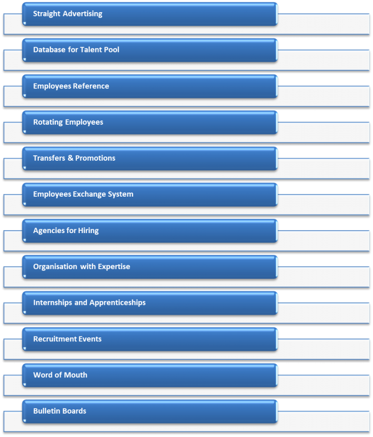 Types of Recruitment Methods that you Should Know - CorpHR