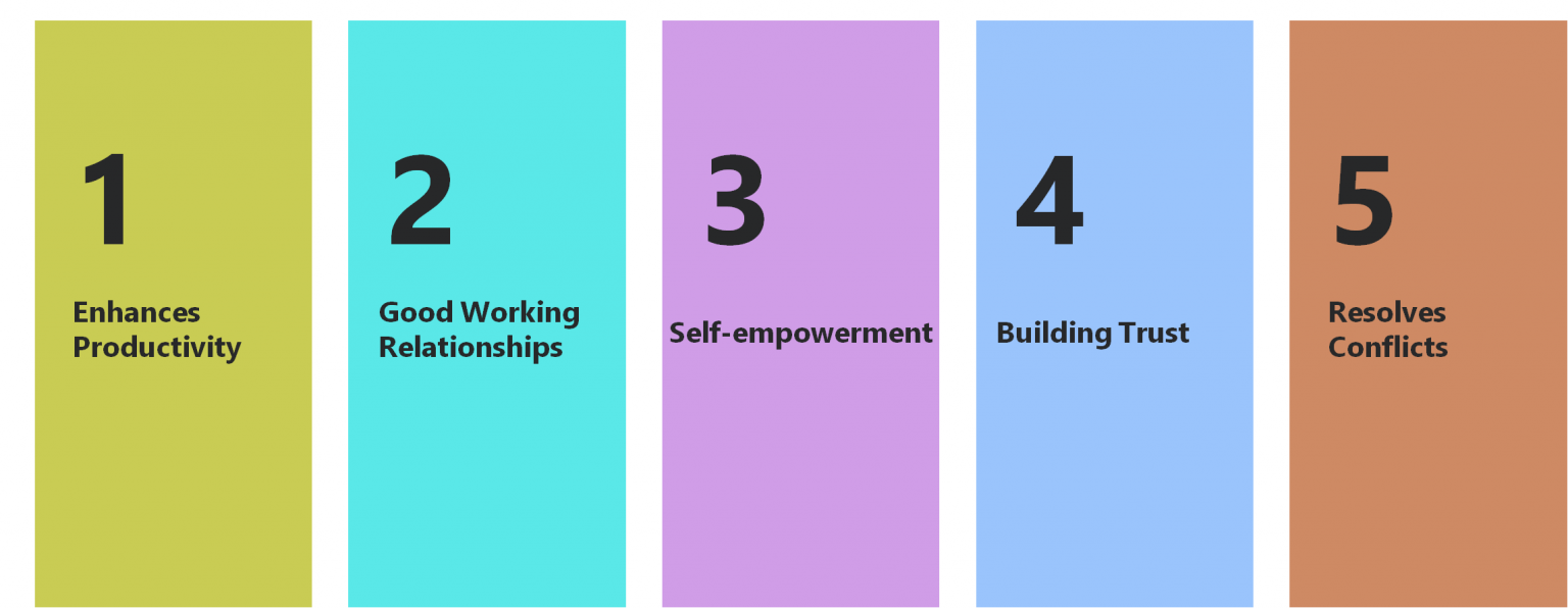 Throwing Light on Active Listening & Its Importance in Workplace