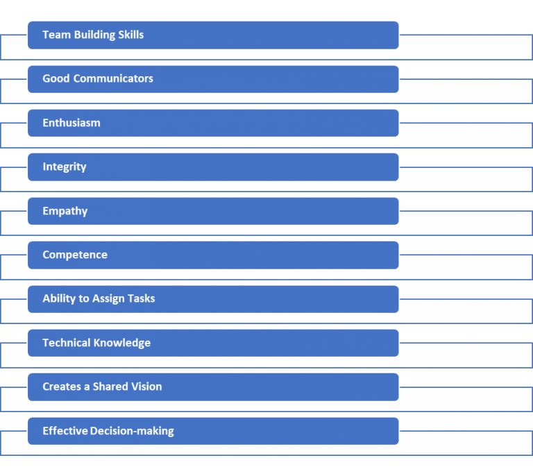 10 qualities of the Project Managers that Ace up their Game