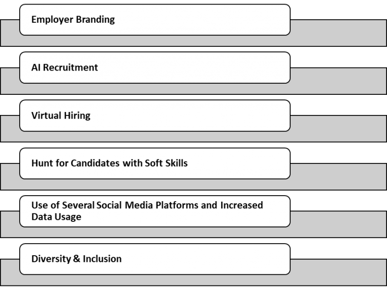 6 Fresher Hiring Trends in Recruitment Landscape of 2023