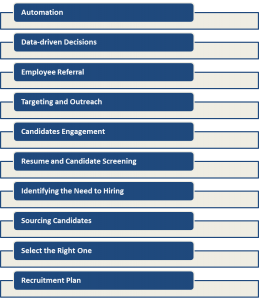 10 Key Steps to Make your Hiring Process Efficient and Effective